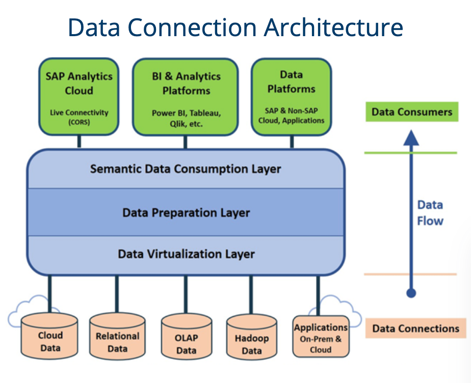 Unified Semantic Layer in MLOPS. Why Unified Semantic Layer? | by ...