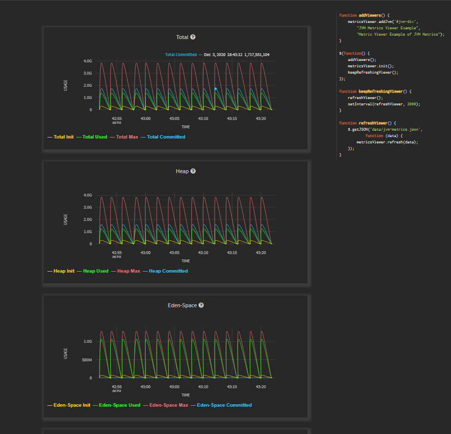 Monitoring AEM services with sling metrics - Moonraft Musings - Medium