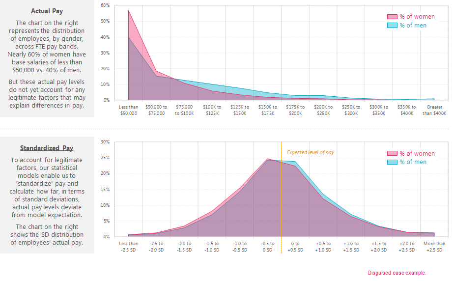Achieving Pay Equity: How Analytics Has Evolved to Support True ...