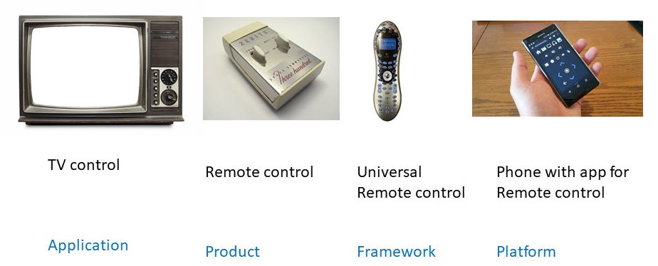 Platform vs Framework vs Application | by Meyyappan MeenakshiSundaram ...