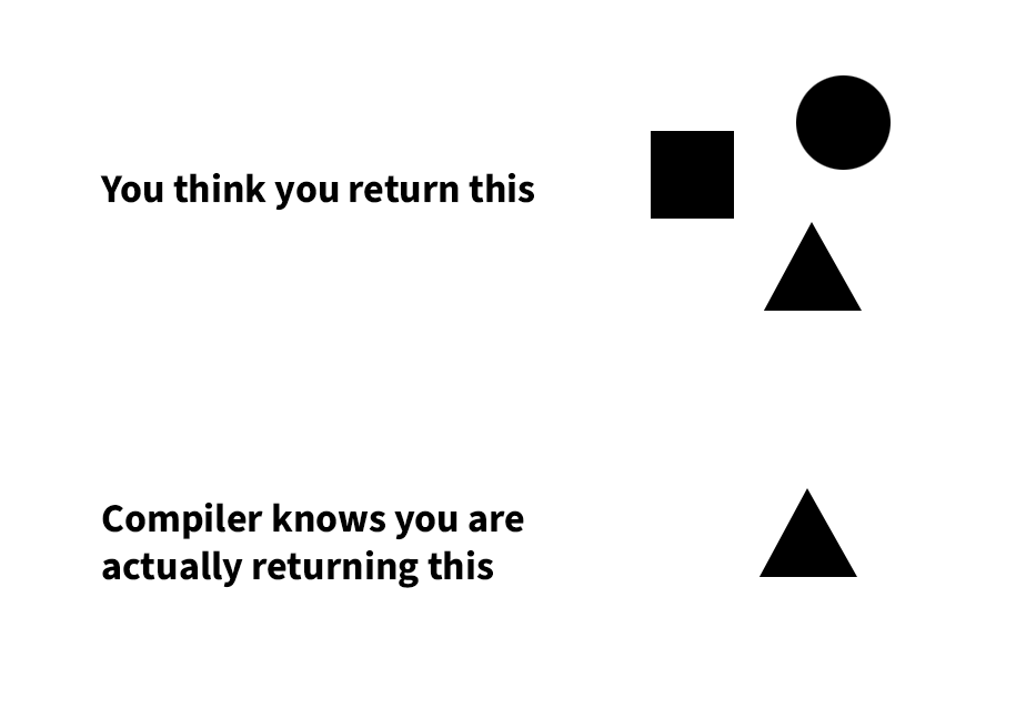 Swift — Opaque Types. Explained in one picture | by joq qy | Medium