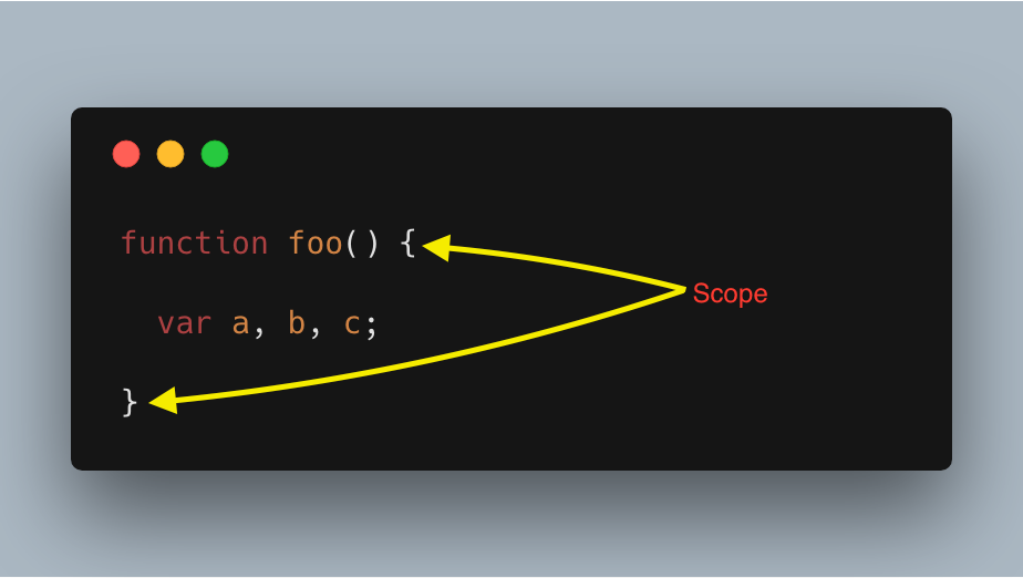 Closures in JavaScript. To understand Closure first we need to… | by ...