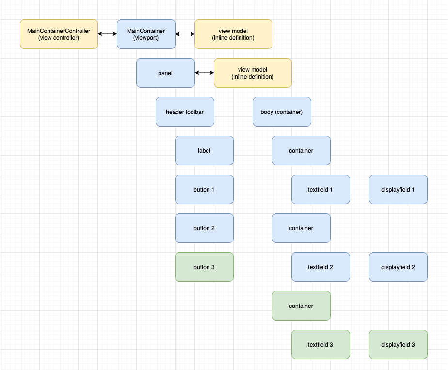 Introducing view models for the neo.mjs Javascript UI framework | by Tobias Uhlig | ITNEXT