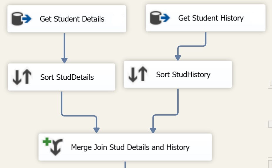 Optimizing Performance Of Etl Ssis Packages By Nuwan Kaduruwana Medium