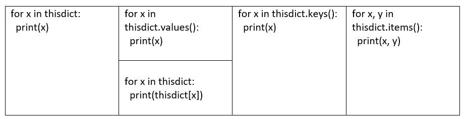 Struktur Data Python: Dictionary. Dictionary merupakan struktur data ...