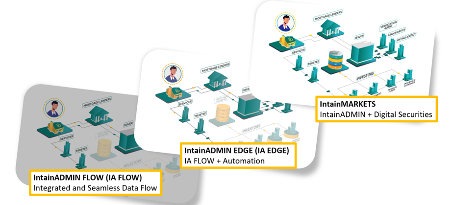 INTEGRATED DATA OPERATIONS AND PROCESS AUTOMATION FOR STRUCTURED ...