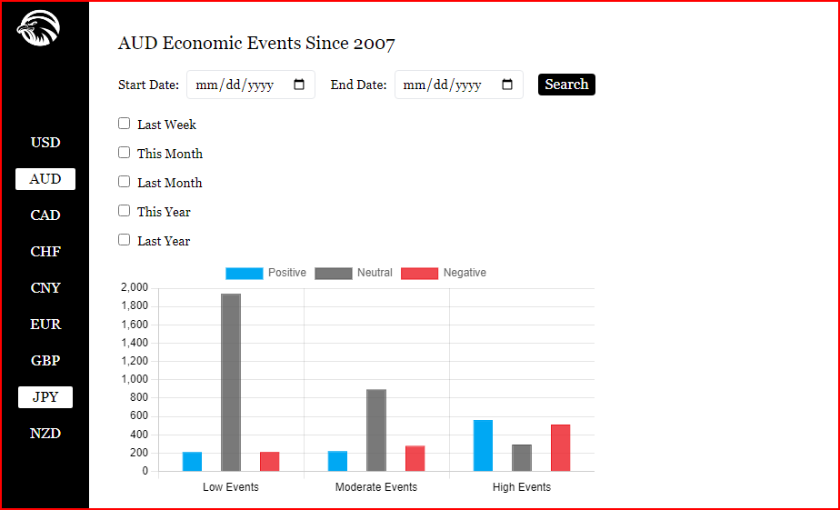 Deploying The First Django React Application By Richard Senyo Gadasu Apr 2024 Medium