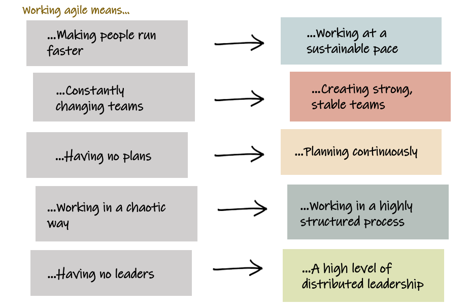 Common Misconceptions
