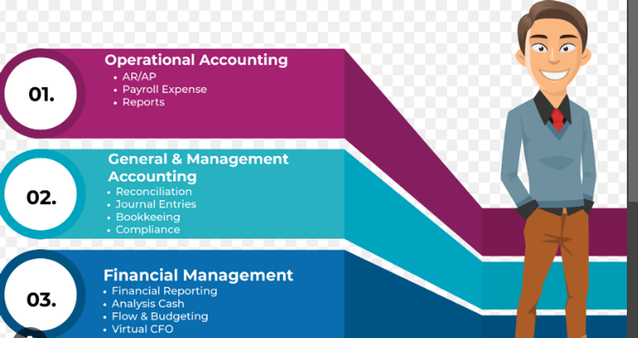 Outsource Accounting | KRP Tech Solutions call center | by KRP Tech Solutions | Nov, 2023 | Medium