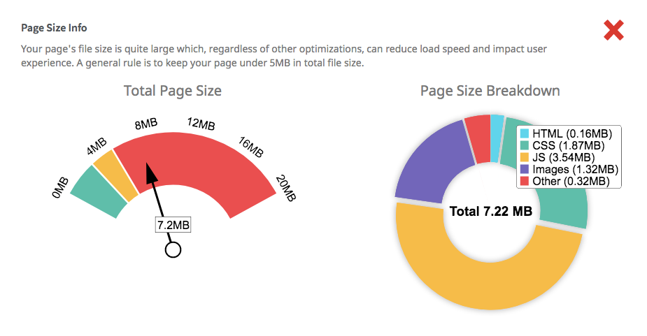 Webpage Size — Why is it important? And how do you optimize it? | by ...