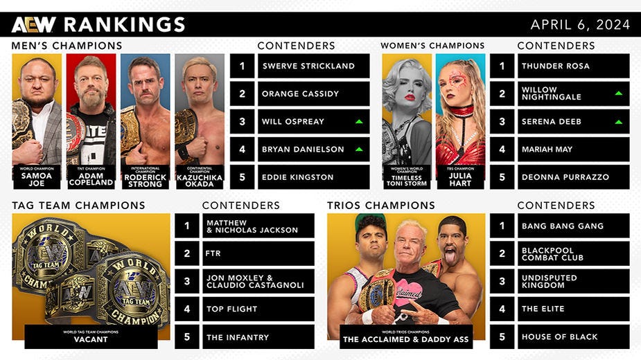 Improving All Elite Wrestling: Structure | by RJ Sikes | Medium