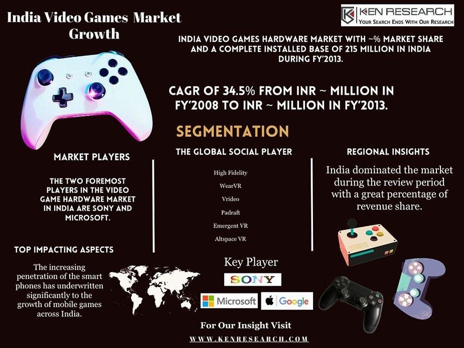 Are You Ready to Uncover The Secrets Behind The Astounding Video Game ...