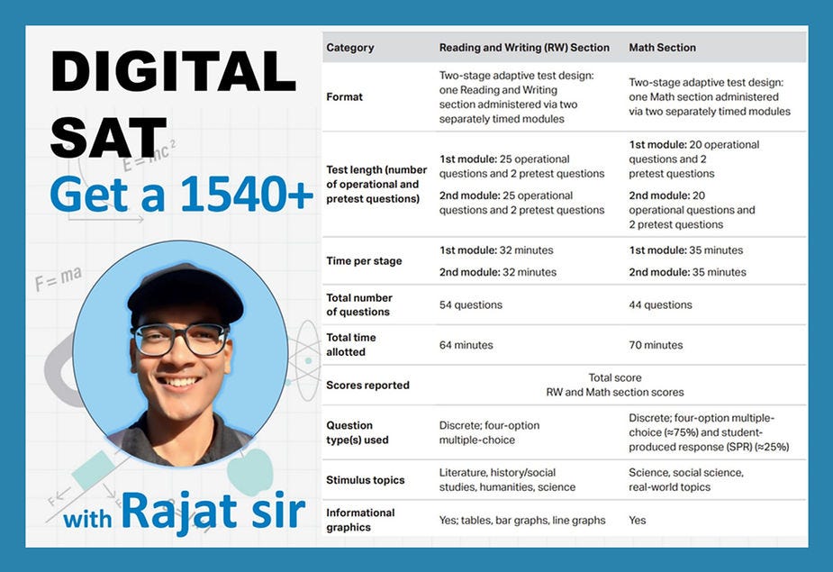 Best Digital SAT Online Classes. Unlock Success with Rajat Sir’s Best ...