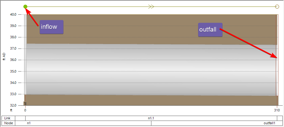How to set the outfall boundary condition? | by Mel Meng | Medium