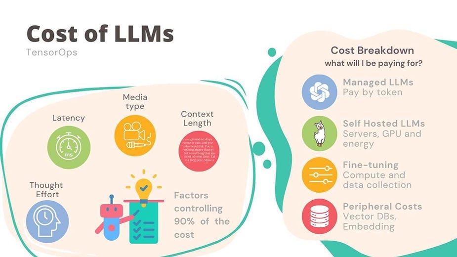 LLM Cost Optimization from a DevOps Perspective: Caching, Scaling ...