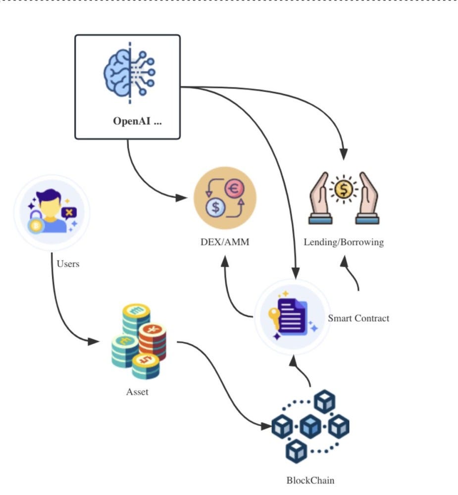 TRON providing payment support to ChatGPT and OpenAI | by H.E. Justin Sun | Mar, 2023 | Medium