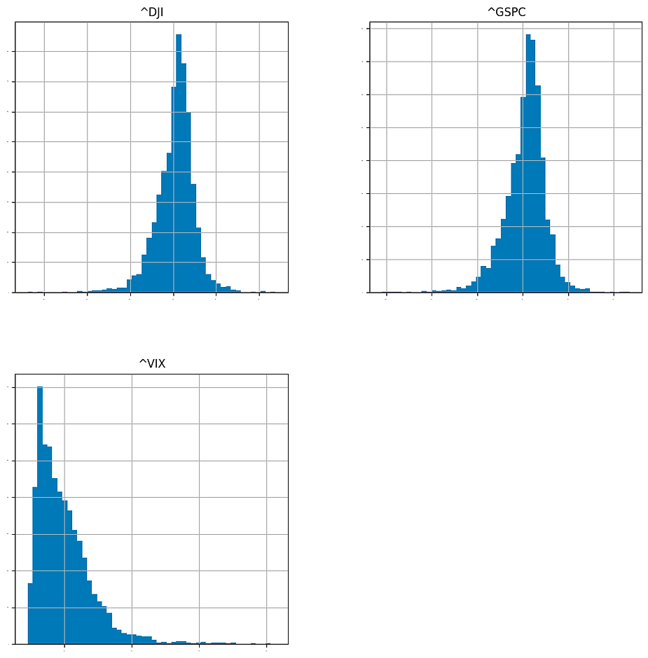 Discover and Visualize the Data to Gain Insights with Python | by NUTHDANAI WANGPRATHAM ...