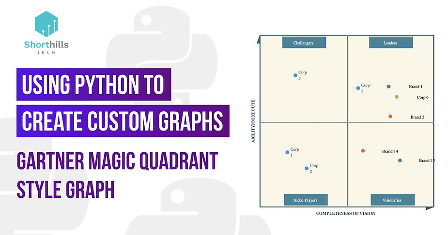 Using Python to Create Custom Graphs — Gartner Magic Quadrant Style Graph | by ShortHills Tech ...