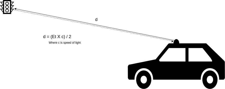 LiDAR Basics: The Coordinate System | by Thomas Paul | HackerNoon.com ...