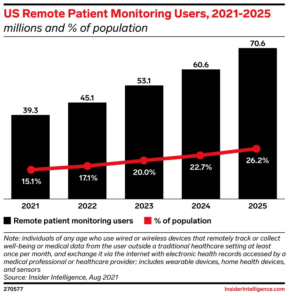 The US Healthcare Industry in 2023 | by Roberto Castillo | Medium