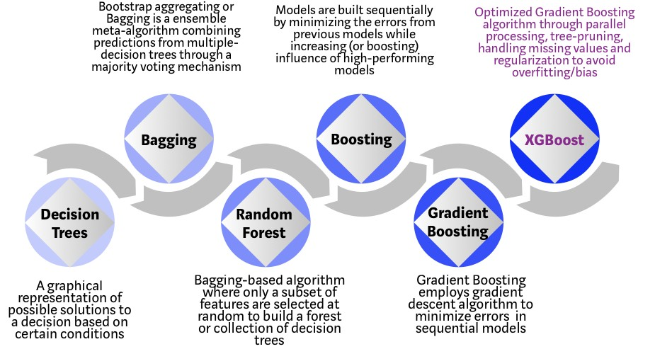 XGBoost. XGBoost is a set of open-source… | by Sweetyjunnarkar ...