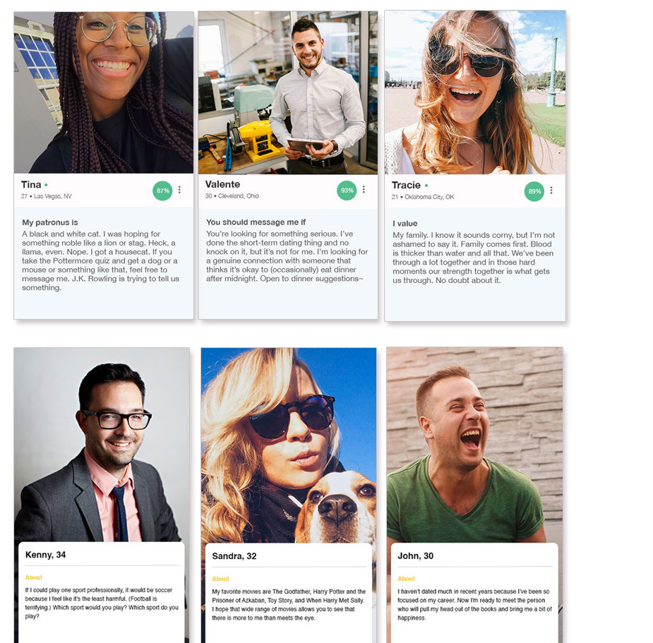 Profile Lab Part 1. In this blog, I will be analyzing some… | by ...