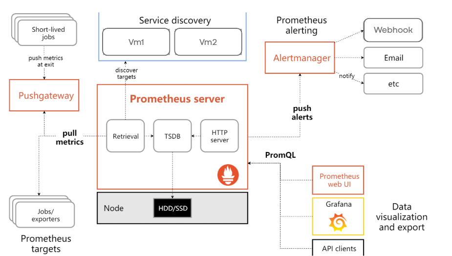 Monitoring Systems: Why They Matter and How Modern Stacks Are Built ...