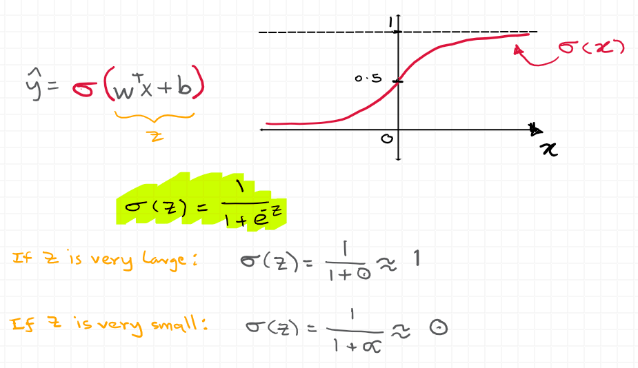 Neural Network 02 — Logistic Regression is a solid base | by Tharanga ...