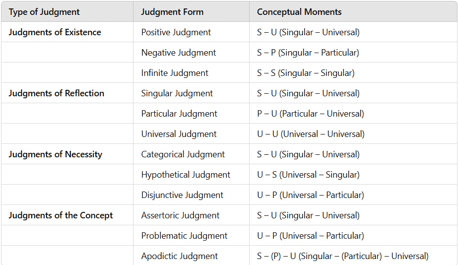 15 Hegel Philosophy: Various Types of Judgment | by Stephan Dorn | Medium