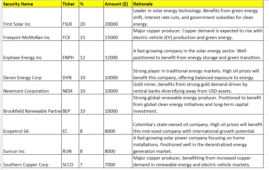 HOW Commodity Supercycles and Green Energy Shifts Can Transform Your ...