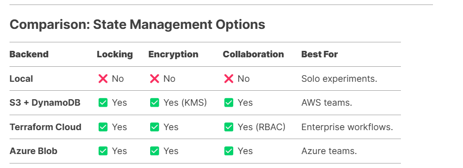 Terraform State Management: Best Practices & Strategies | by Jeyakanth ...
