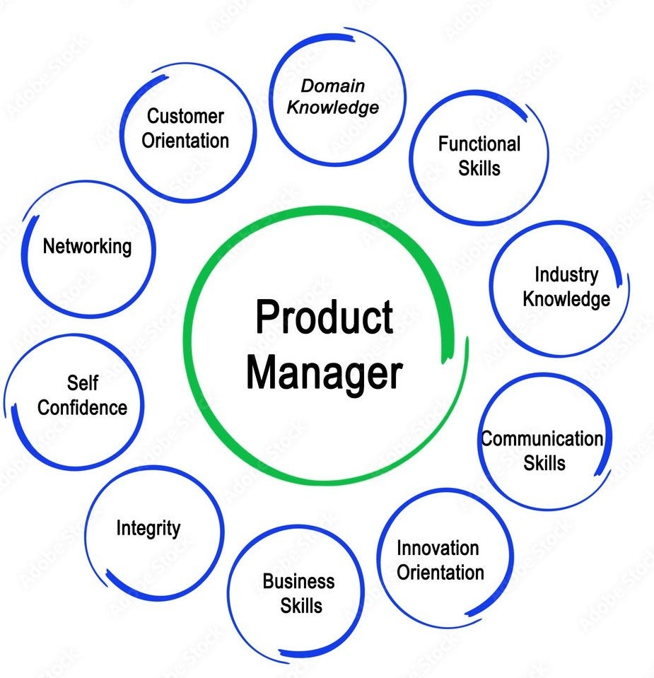 10 Skills You Should Master as an Aspiring Product Manager | by Srishti ...