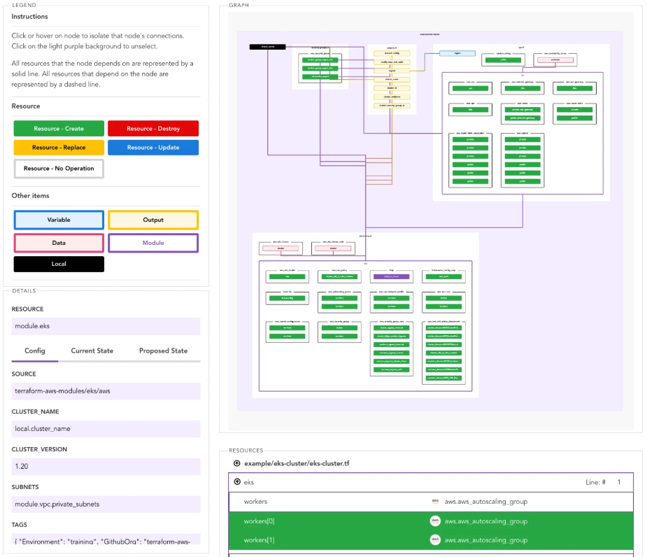 The Magic of Visualizing Your Cloud Infrastructure: Real-time Terraform ...
