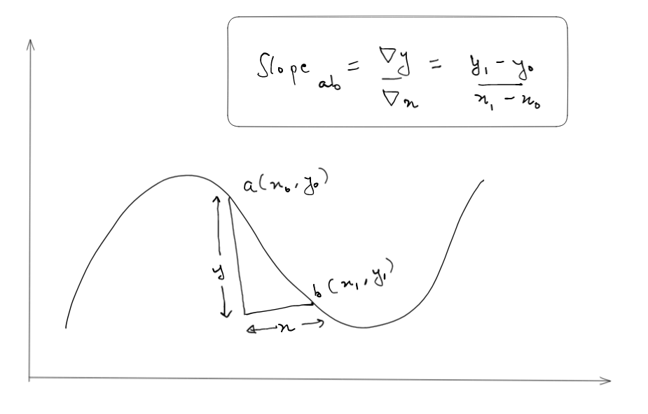 Calculus Essentials for Machine Learning: Simplifying Complex Models ...