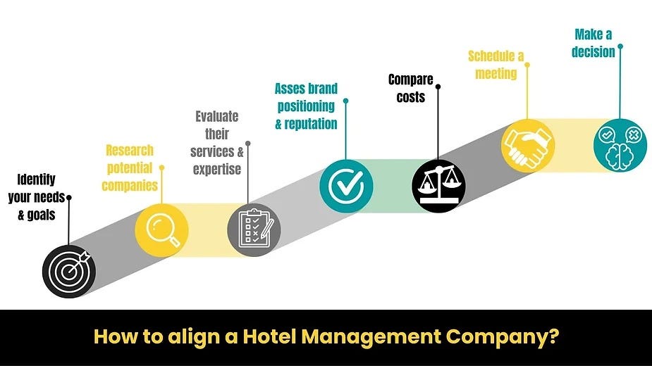 How to align a hotel management company? - Ashwinishekar - Medium