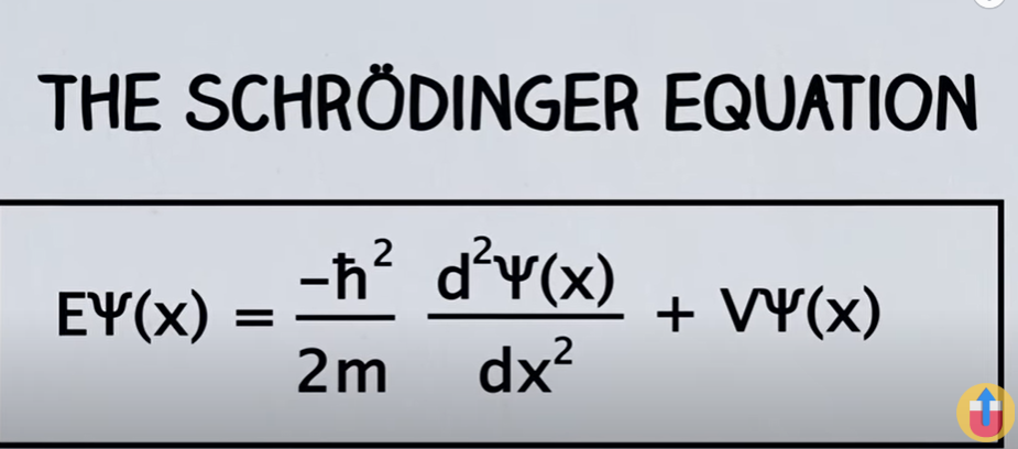 Schrodingers Equation One Dimensional Schrodinger Equation For A
