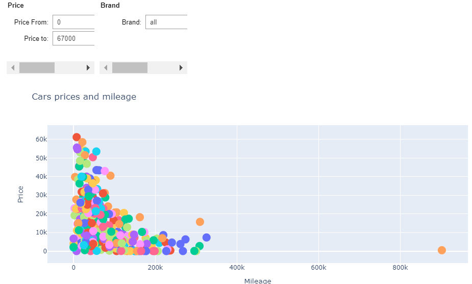 Dynamically update plot with plotly and ipywidgets | by Shubham Periwal | Medium