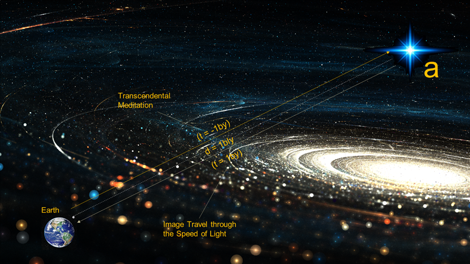 Beyond Relativity: Transcendence with Time Dilation for Time Travel ...