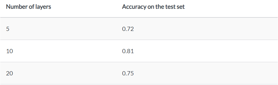 It’s Time to Learn about Bayesian Optimization | by Manning Publications | CodeX | Medium