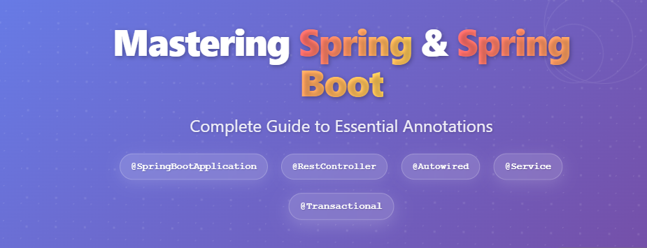 Mastering Spring and Spring Boot: A Complete Guide to Essential Annotations | by Sumit Kumar ...