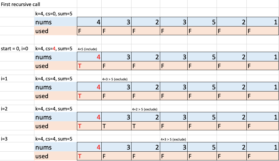 Partition to k equal sum subsets. Hi guys, I am back with another ... Partition to k equal sum subsets. Hi guys, I am back with another ...