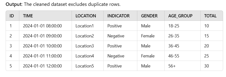Managing Duplicate Data in T-SQL: A Step-by-Step Guide | by Jonathan ...