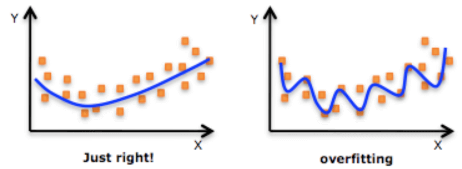 How to avoid Overfitting. What does Overfitting mean? | by Jagandeep ...