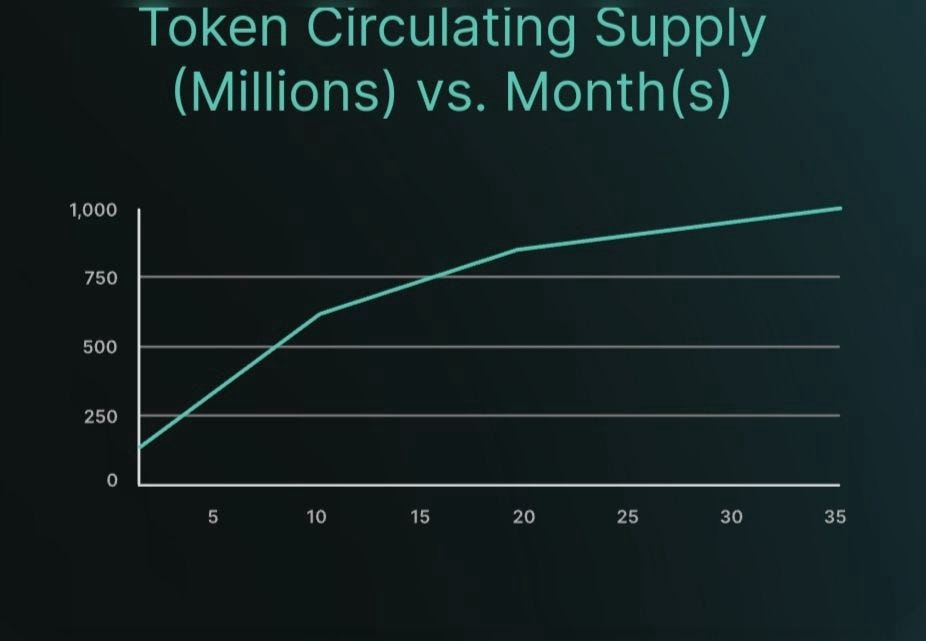 KYVE — Why take the test now?! And also brief information. | by Stabbog ...
