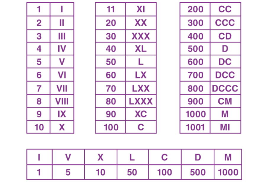 Leetcode Program 12 Int To Roman Numerals By Ashwin Raj Apr 2024 Medium 8219
