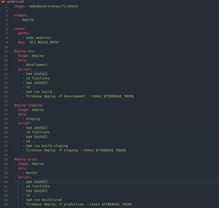 Setup React-Firebase-GitLab project, with CI/CD | by armanrozika | Medium