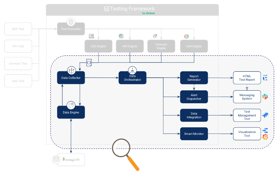 Test Automation Framework · Reporting & Observability (Part 1/5) | by ...
