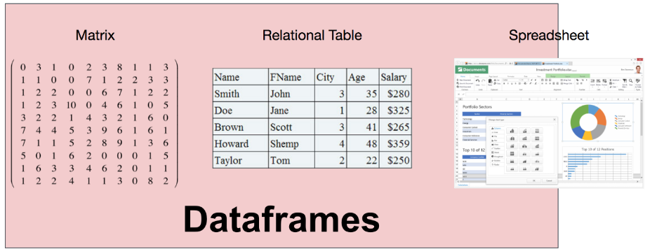 Dataframe Aggregate Python Fundamental Series From Data By My Skill Medium