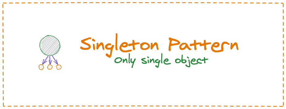 Singleton Design Pattern nedir?. Bir sınıfın yalnızca bir örneğe sahip ...