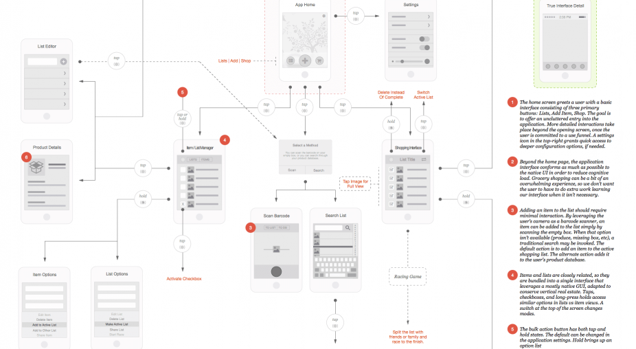 Information Architecture. The roots of Information Architecture… | by Saori Tahara | Medium